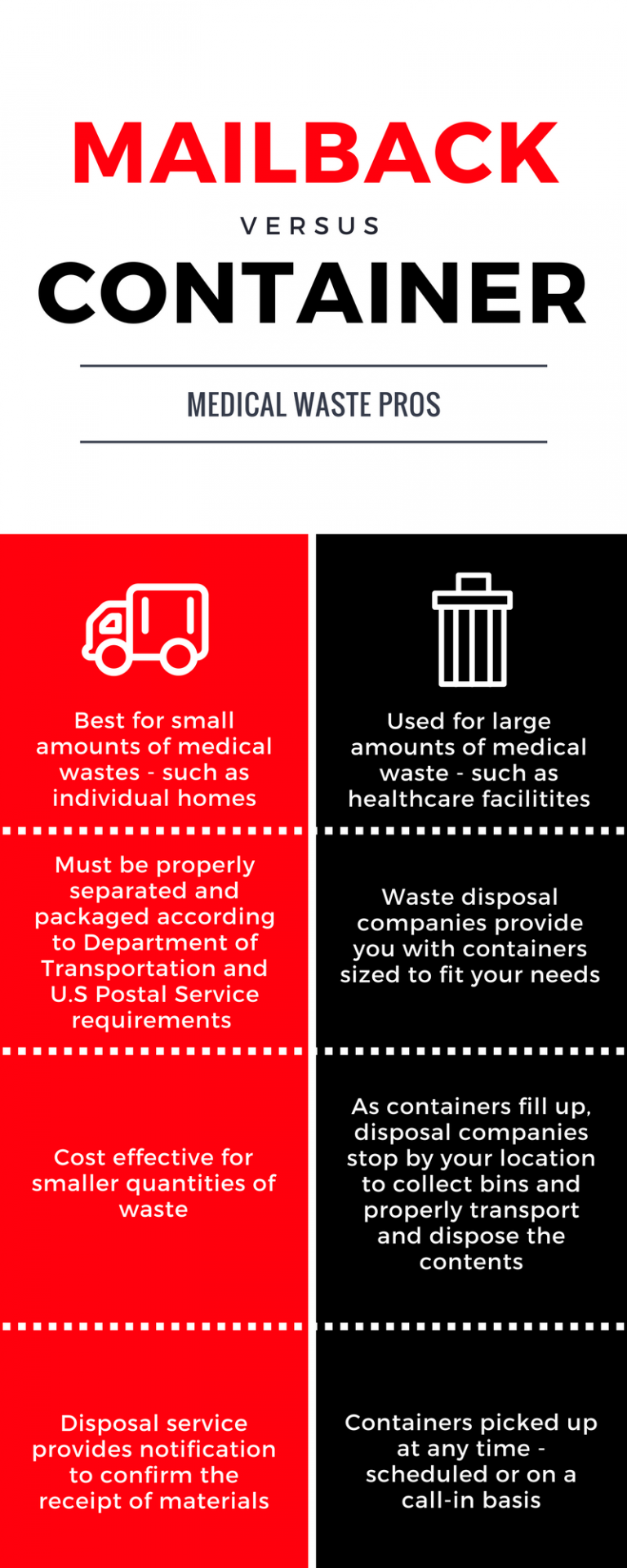 Mail-back vs. a Container Pick-up Service | Medical Waste Pros