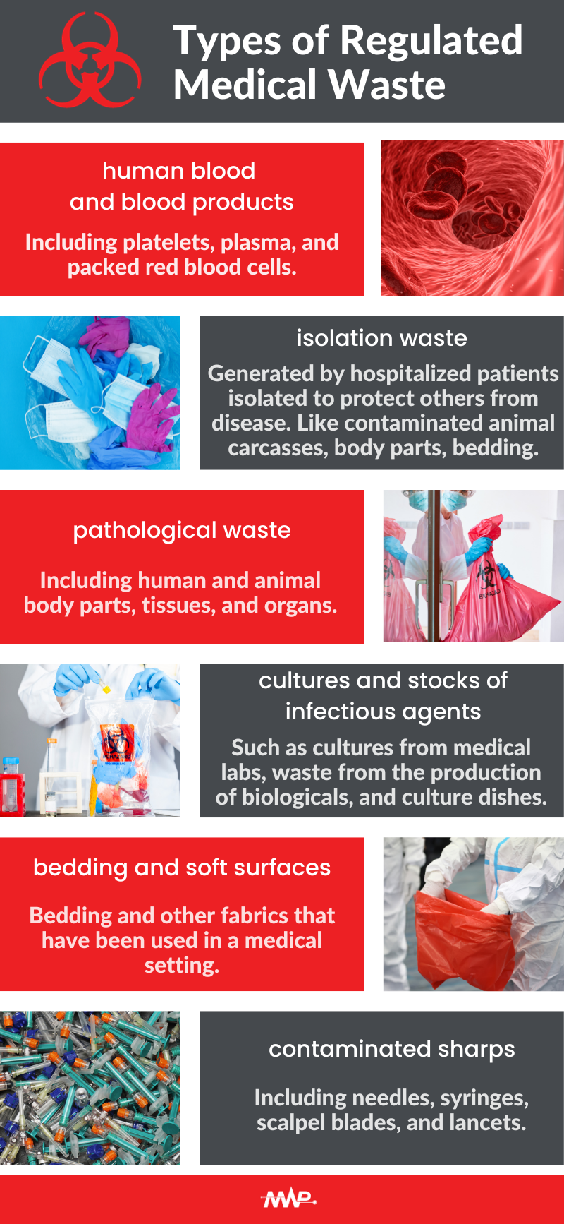 Medical Waste Disposal in Springfield | Medical Waste Pros