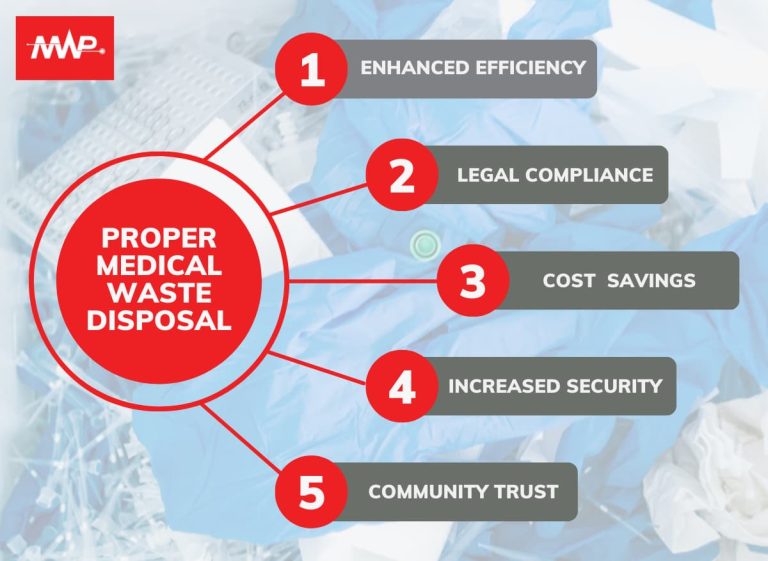 Medical Waste Services El Cajon, CA | Medical Waste Pros
